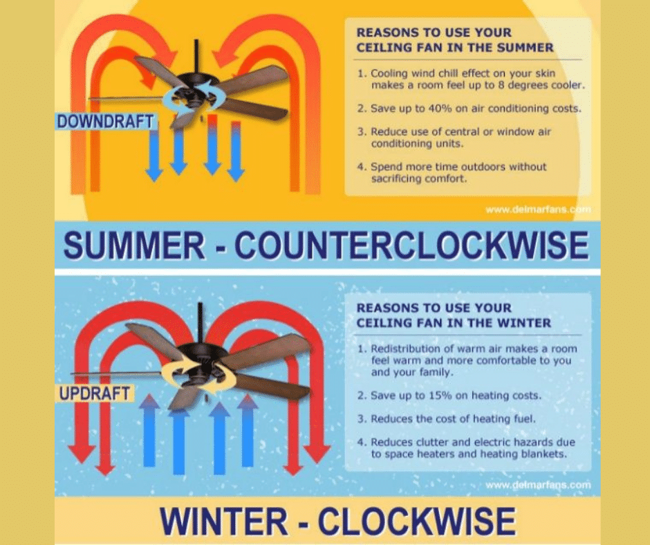 Reversing Your Ceiling Fan for Winter: The Why and How